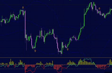 Bollinger Bands Momentum Mt4 Indikator Free Download