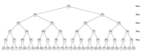 回溯算法中的优化 Yuhang Peng