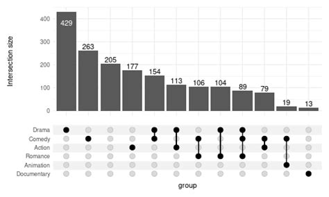 Examples Python • Complexupset Examples Python • Complexupset