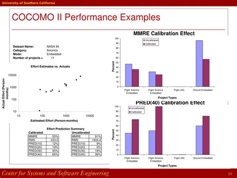 Ppt Comparison And Assessment Of Cost Models For Nasa Flight Projects Powerpoint Presentation