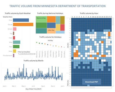 Yuliia Lukoshyna On Linkedin Datavisualization Tableau Powerbi Sap