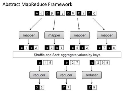 Hadoop Combiner And Partitioner