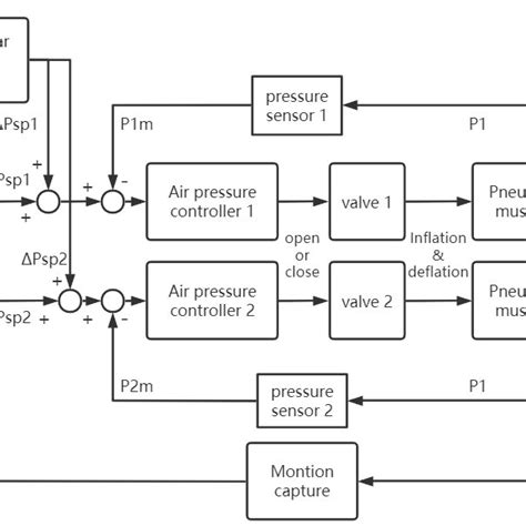 draw schematic block diagram of feedforward control system circuit