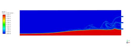 Ddpm Proppant Transport Among Multicluster Hydraulic Fractures Paper
