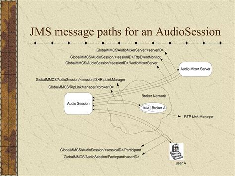 Scalable Service Oriented Architecture For Audiovideo Ppt