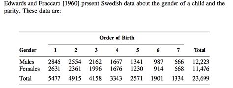 Solved A Find The P Value For Testing The Hypothesis That Chegg Com