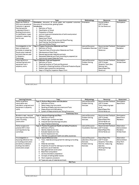 Cvt03 Rough And Finishing Carpentry Course Learning Plan Pdf