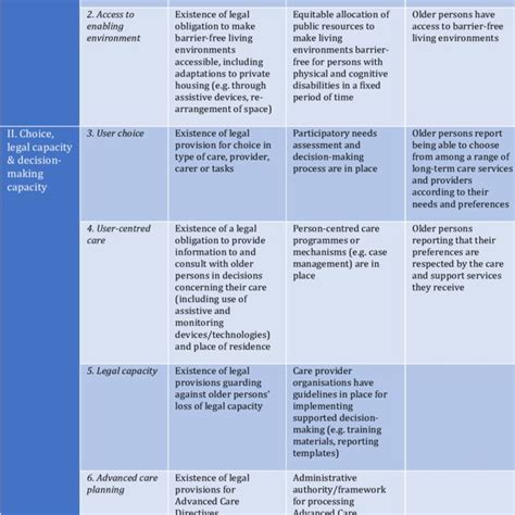 Final Measures Following Completion Of The Delphi Survey Download Table