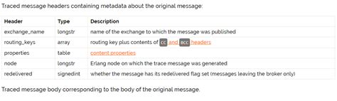 Typescript Fetch The Value Of Nested Object From Api Response Stack