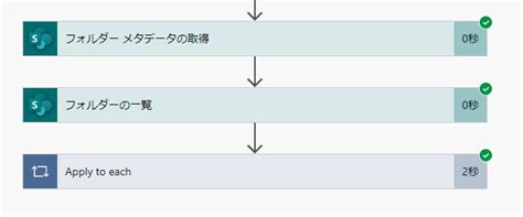 Power Automate でのsharepointファイル取得方法を切り替えたい Nfig Tech Blog