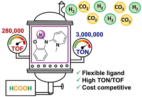 A Low Coordinate Iridium Complex With A Donor Flexible On Ligand For