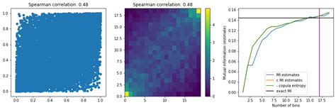 Mutual Information Is Copula Entropy