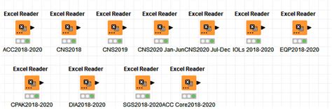 Execute Failed Java Heap Space KNIME Analytics Platform KNIME Community Forum