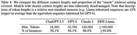 Swe Bench Can Language Models Resolve Real World Github Issues 开发日志
