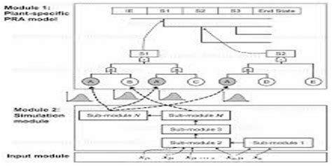 Probabilistic Risk Assessment Assignment Point