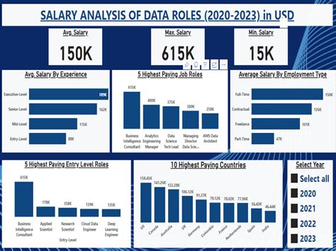 unlimited analysis or reports for 1 month excel sql power bi upwork