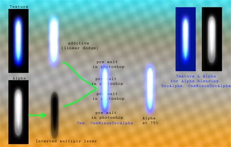 How To Overlap Two Textures Unity Engine Unity Discussions