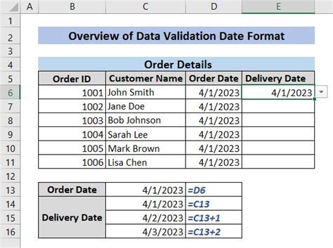 Using Excel Data Validation In Date Format 4 Examples Exceldemy