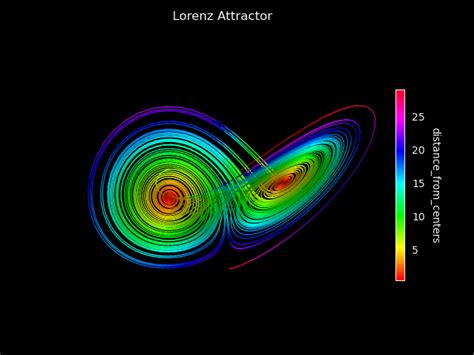3d Lines — S3dlib 3d Visualization With Python