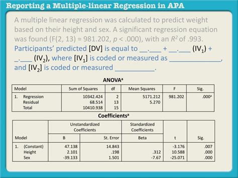 Reporting A Multiple Linear Regression In Apa PPTX