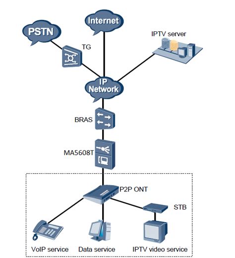 New Original 2u Huawei Gpon Olt Ma5608t