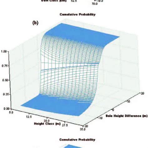 Modeled Measurement Variation Cumulative Distribution Function Cdf