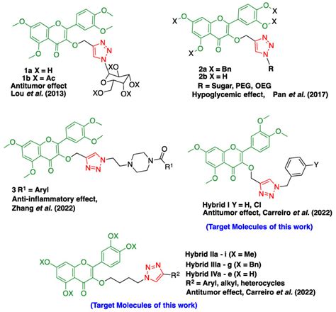 Quercetin 1 2 3 Triazole Hybrids As Multifunctional Anti Alzheimers