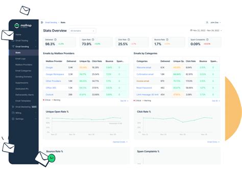 Email Sending Mailtrap