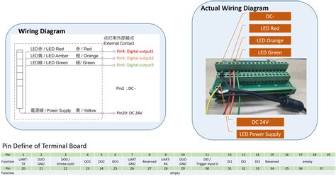How To Use NEON To Control DI O Connected Factory
