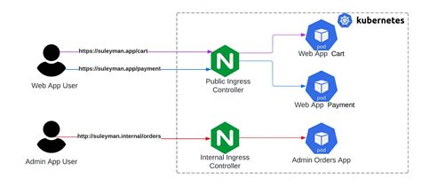 Run Llms Locally With Gpu Acceleration Step By Step Guide To Setting Up Nvidia Gpu Operator