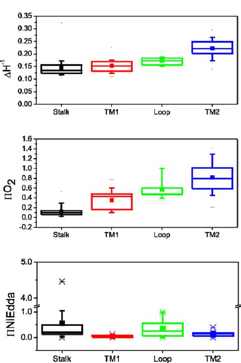 figure s4 statistical distribution of environmental parameters