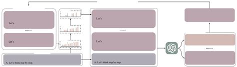 논문 리뷰 Making Large Language Models Better Reasoners With Orchestrated