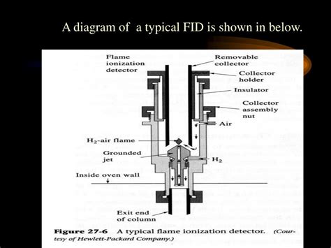 Ppt Chapter 26 And 27 Powerpoint Presentation Free Download Id6601942