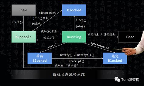 谈谈你对Java线程 种状态流转原理的理解 java线程创建的三种方式