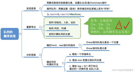 数据结构(王道)——队列队列的数据结构王道 Csdn博客 数据结构(王道)——队列队列的数据结构王道 Csdn博客