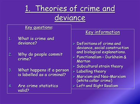 Deviance Psychology Definition