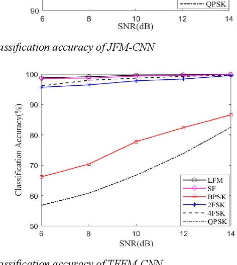 Figure 1 From Automatic Modulation Classification Based On Joint Feature Map And Convolutional