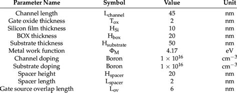 Device Parameters Used For The Simulation Download Scientific Diagram