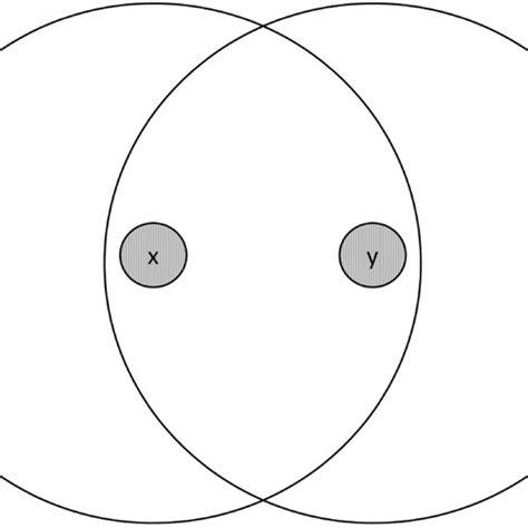 An Instance Of The Proximity Class Defined In Eq 11 Spatial Object