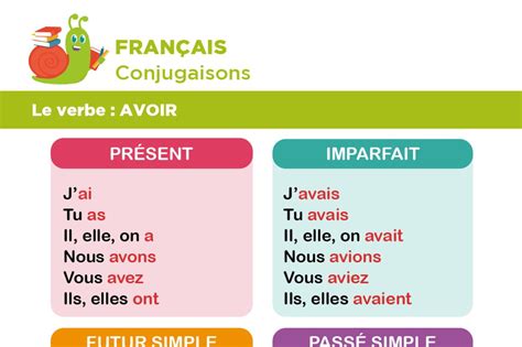 Conjuguer Le Verbe Avoir Au Passé Simple Esam Solidarity