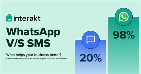 WhatsApp VS SMS What Helps Your Business Better