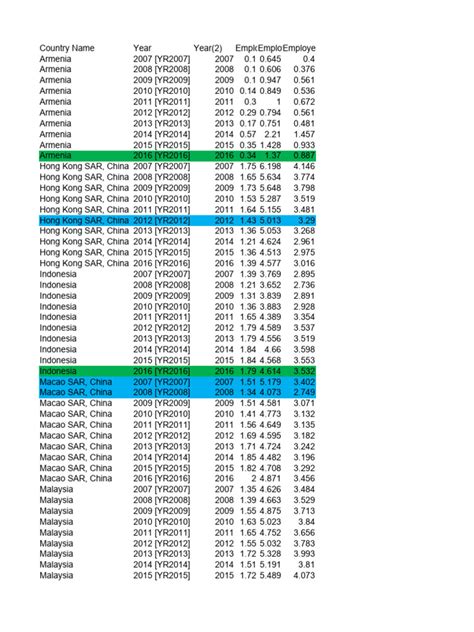Jobs Pivot Dashboard Download Free Pdf Economies