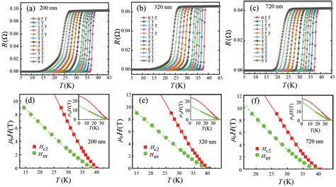 The Thickness Dependence Of The Superconducting Properties Of Mgb2 Spherical Shells Deposited On