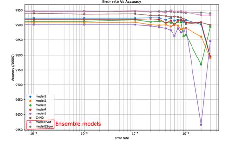 Figure From Spintronic Memristor Based Binarized Ensemble