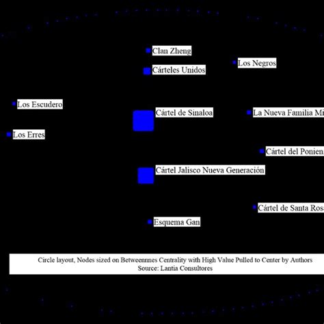 Entire Alliance And Subgroup Organized Crime Network In Mexico