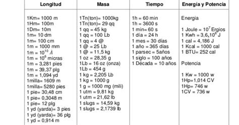 Unidades De Sistema De Medidas Chefli