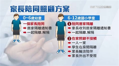 北市陪同方案出爐！0到6歲須一位家長陪 同步隔離及解隔 生活 三立新聞網 Setncom