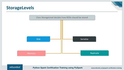Ppt Pyspark Tutorial Introduction To Apache Spark With Python