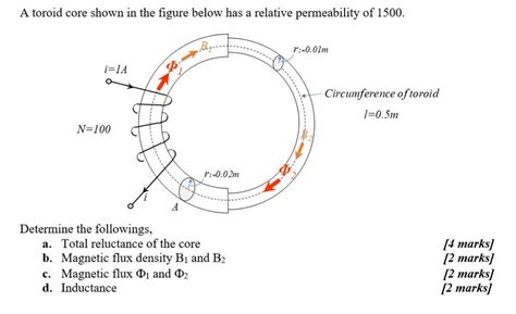 Solved A Toroid Core Shown In The Figure Below Has A Chegg
