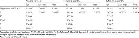 non parametric multiple regression analyses of brazilian red belly toad